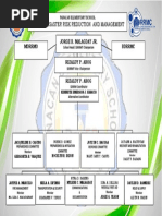 New SDO DRRM Organizational Chart | PDF | Emergency Management | Public ...