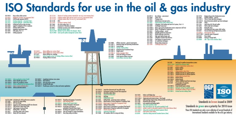 Kupdf Net New Iso Standards For Oil Amp | PDF | Pipe (Fluid Conveyance ...