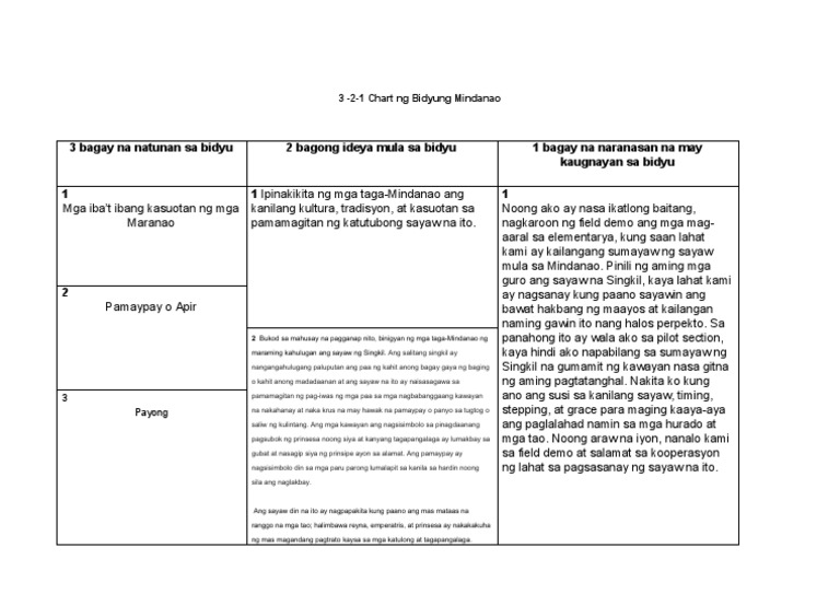 3-2-1 Chart Hook Activity | PDF