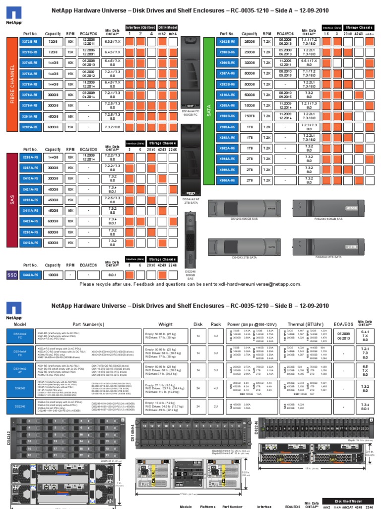 Hardware Universe Reference Sheet Disk Drives | PDF | Power Supply ...