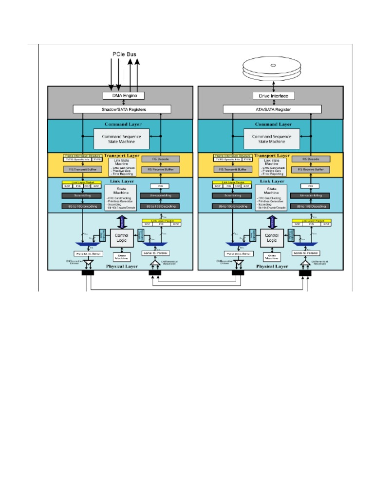 SATA Transport Layer | PDF | Data Transmission | Bit
