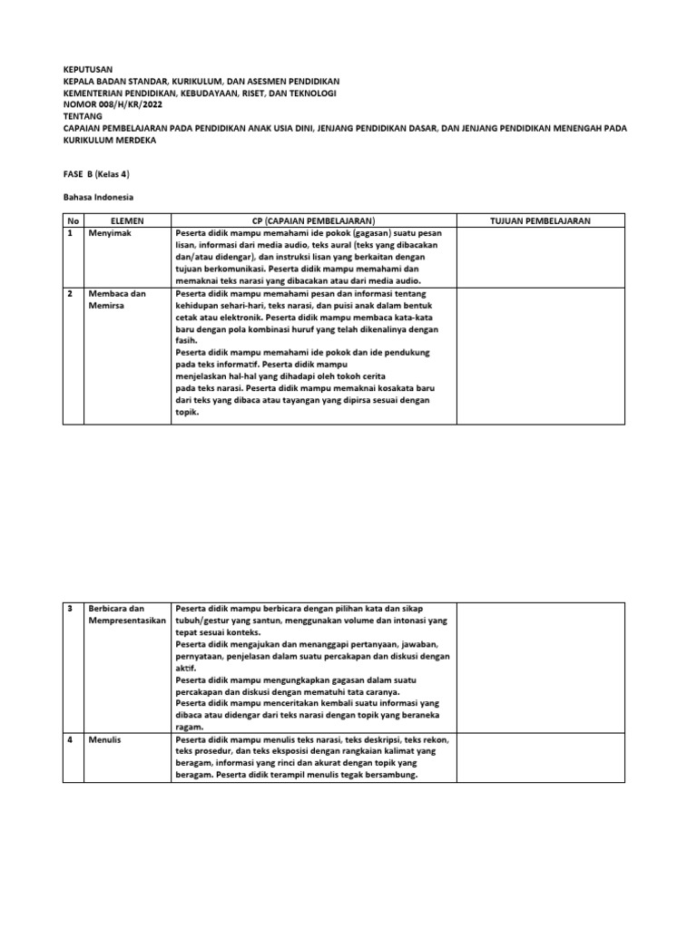 CP - Kelas 4 (Fase B) | PDF