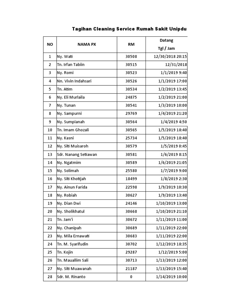 Rumus CS Periode Januari 2019 | PDF