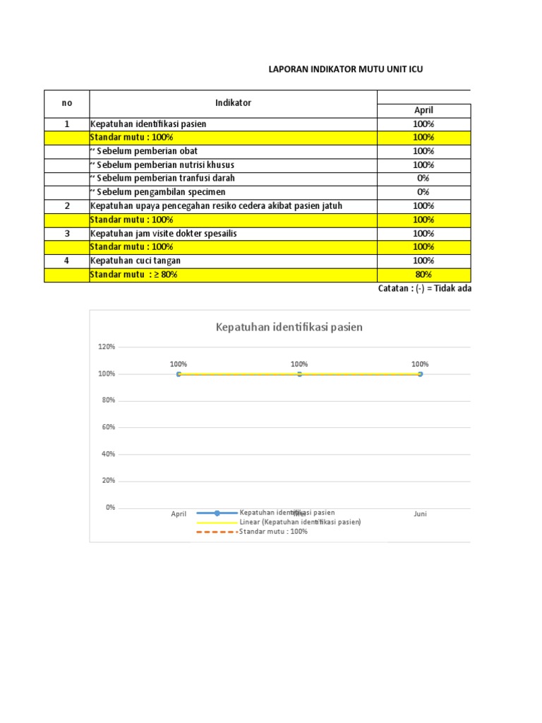 Laporan Indikator Mutu Unit ICU dan Lainnya | PDF