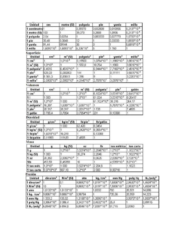 Tablas de Conversion | PDF