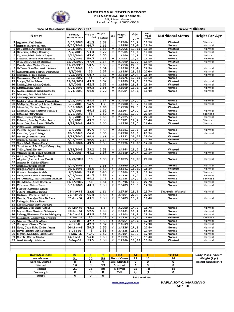Bmi Template | PDF | Body Mass Index | Human Appearance