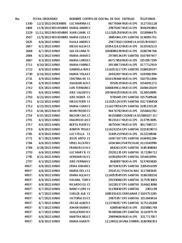 BD Informe Junio | PDF | Cirugía | Medicina CLINICA
