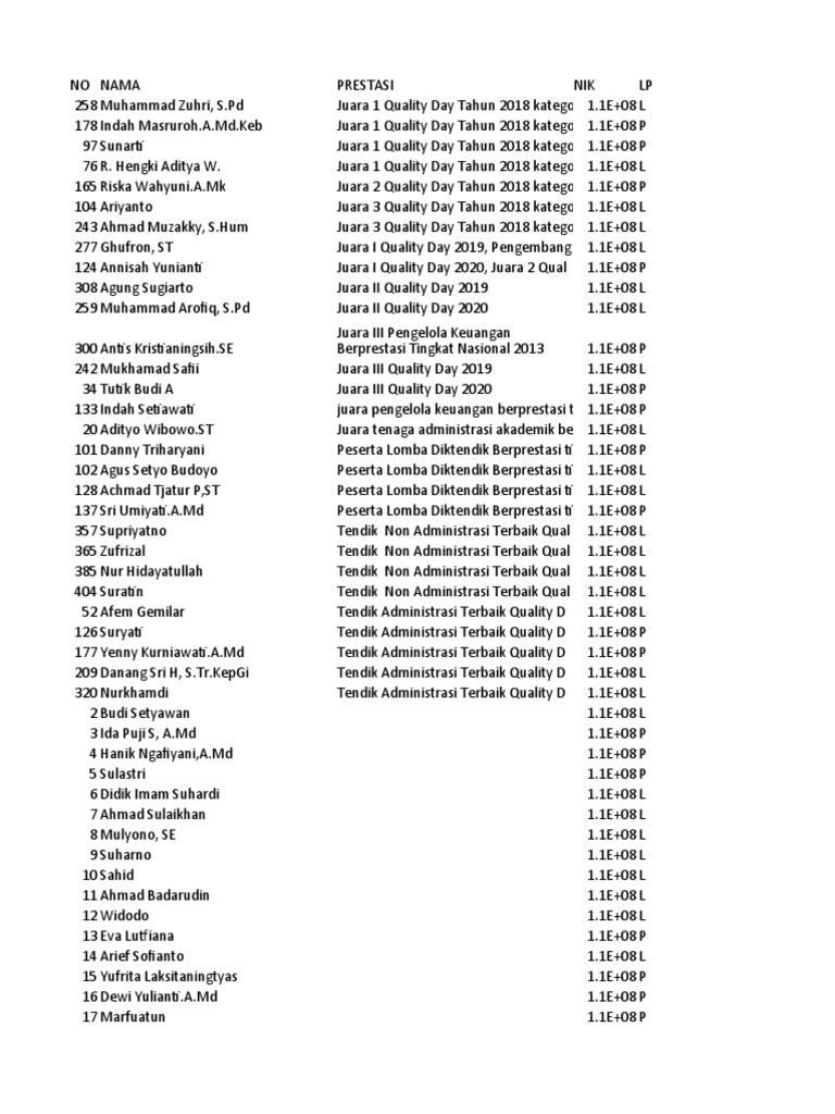 Daftar Nama Tendik Berprestasi | PDF