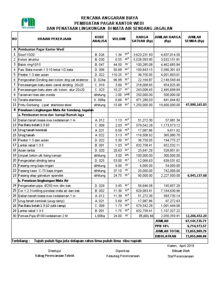 RAB Pagar Kantor Wedi New | PDF