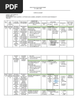 MATHEMATICS 9 Curriculum Map | PDF | Trigonometric Functions ...