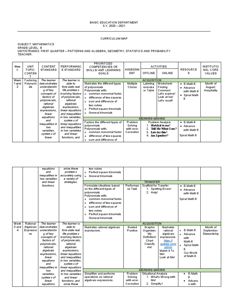Grade 8 Math Curriculum Map 2020-2021 | PDF | Equations | Polynomial