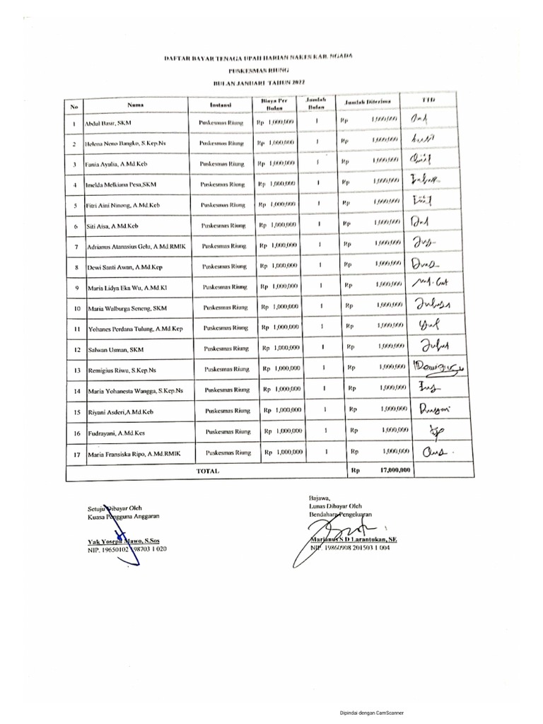 Daftar Gaji Bokda THN 2022 | PDF