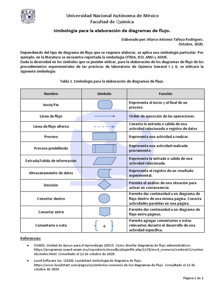 Simbología para La Elaboración de Diagramas de Flujo | PDF | Gestión de ...