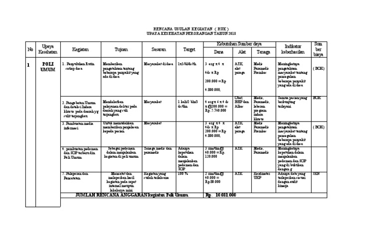 Contoh Ruk Ukp Puskesmas 2019pdf | PDF