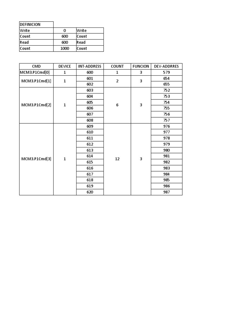 Tabla Modbus | PDF Tabla Modbus | PDF