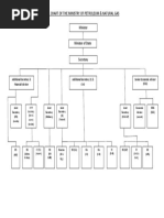 Childcare Organization Chart Template | PDF | Childhood | Family