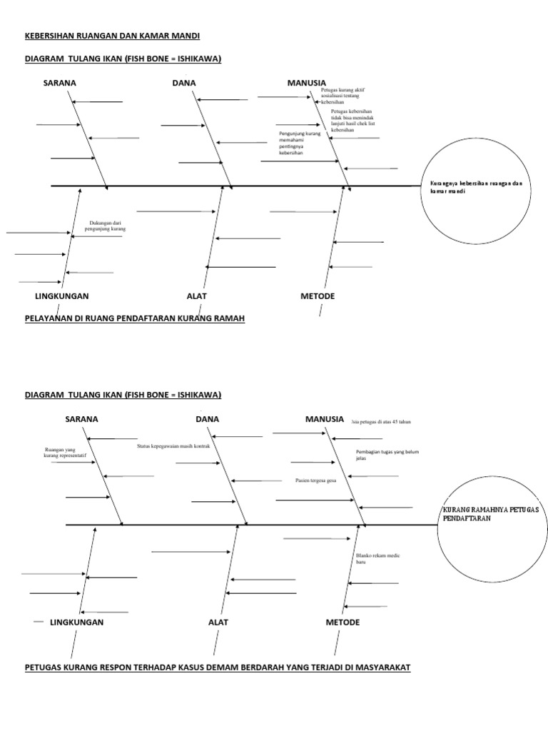 Analisis Masalah Kesehatan dengan Fishbone | PDF