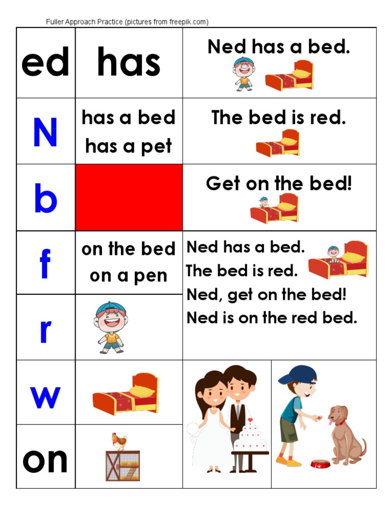 DAY 2 Fuller Approach Practice | PDF