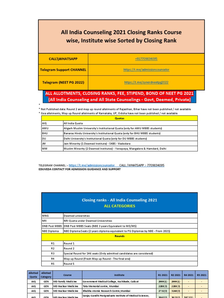 NEET PG 2021 Allotments & Ranks | PDF | Health Sciences | Medical Education