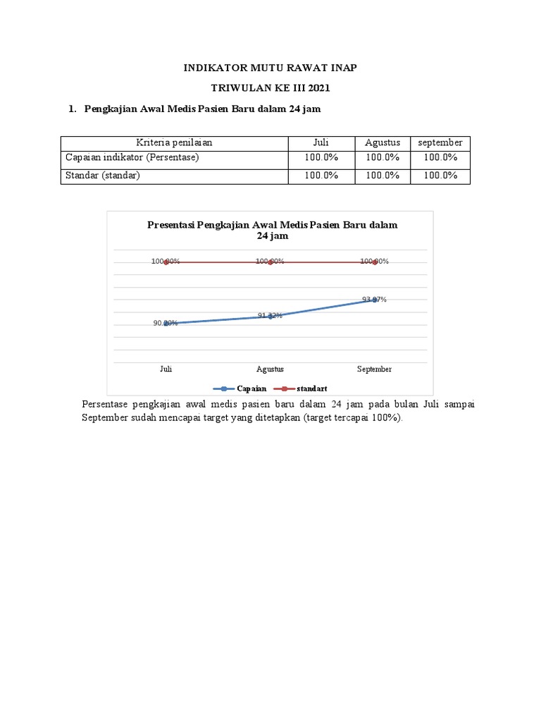 Indikator Mutu Rawat Inap | PDF