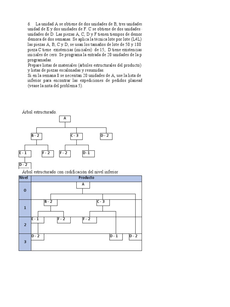 Ejercicio 6 | PDF | Inventario