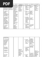 NCP Activity Intolerance | PDF | Heart | Physical Therapy