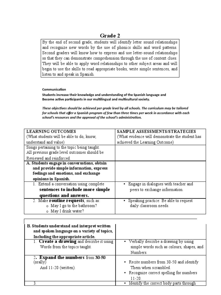 Spanish Grade 2 | PDF | Communication | Cognition