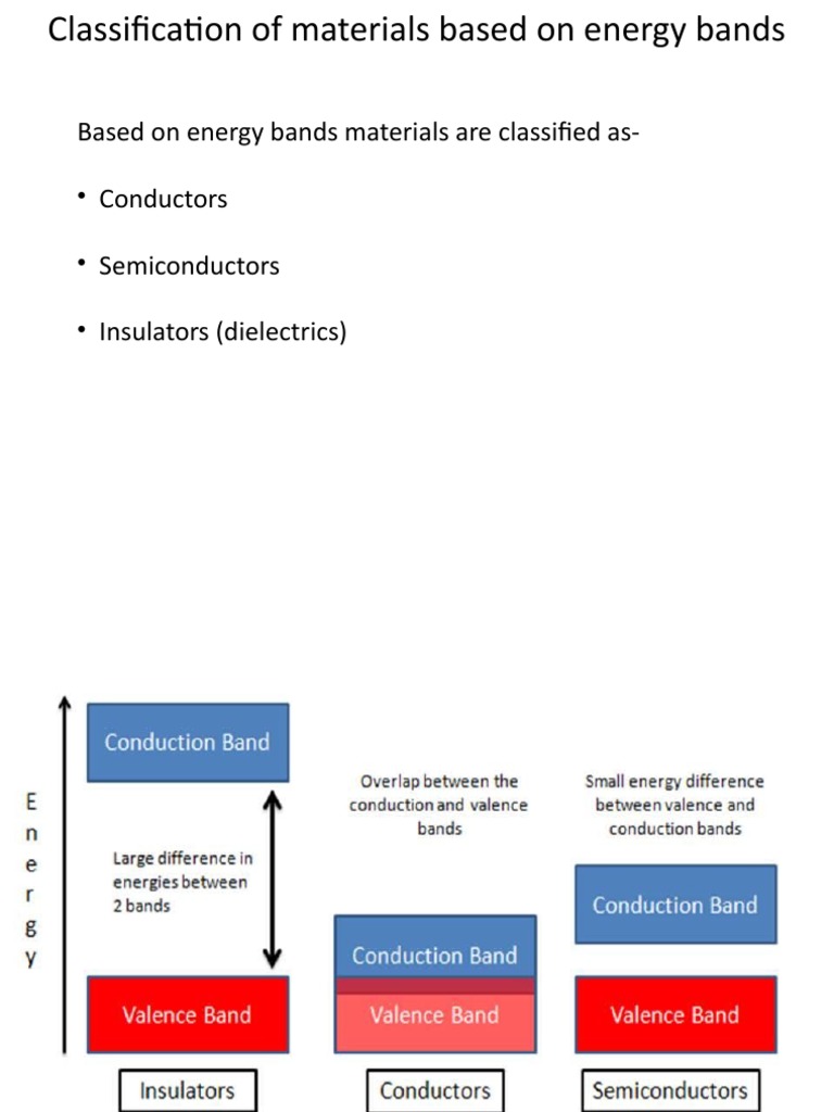 Mse Electrical Properties 1B | PDF | Semiconductors | Doping (Semiconductor)
