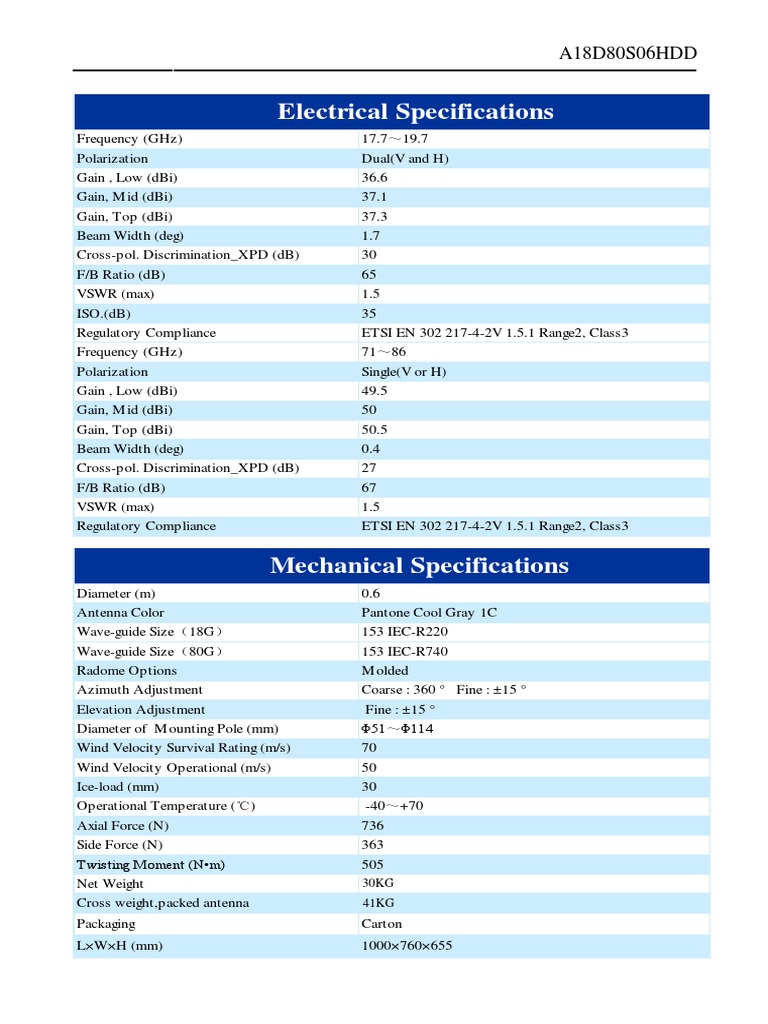 UHP-SDB 0.6m Traditional Frequency Dual Polarization For XMC-5D&Eband ...