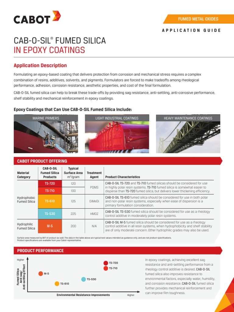 Application Guide CAB O SIL Fumed Silica in Epoxy Coatings | PDF ...