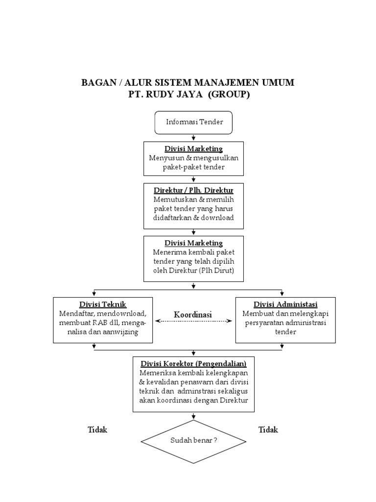Bagan (Alur) Sistem Manajemen | PDF