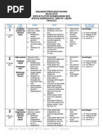 Rancangan Aktiviti Tahunan Kelab Usahawan Muda | PDF