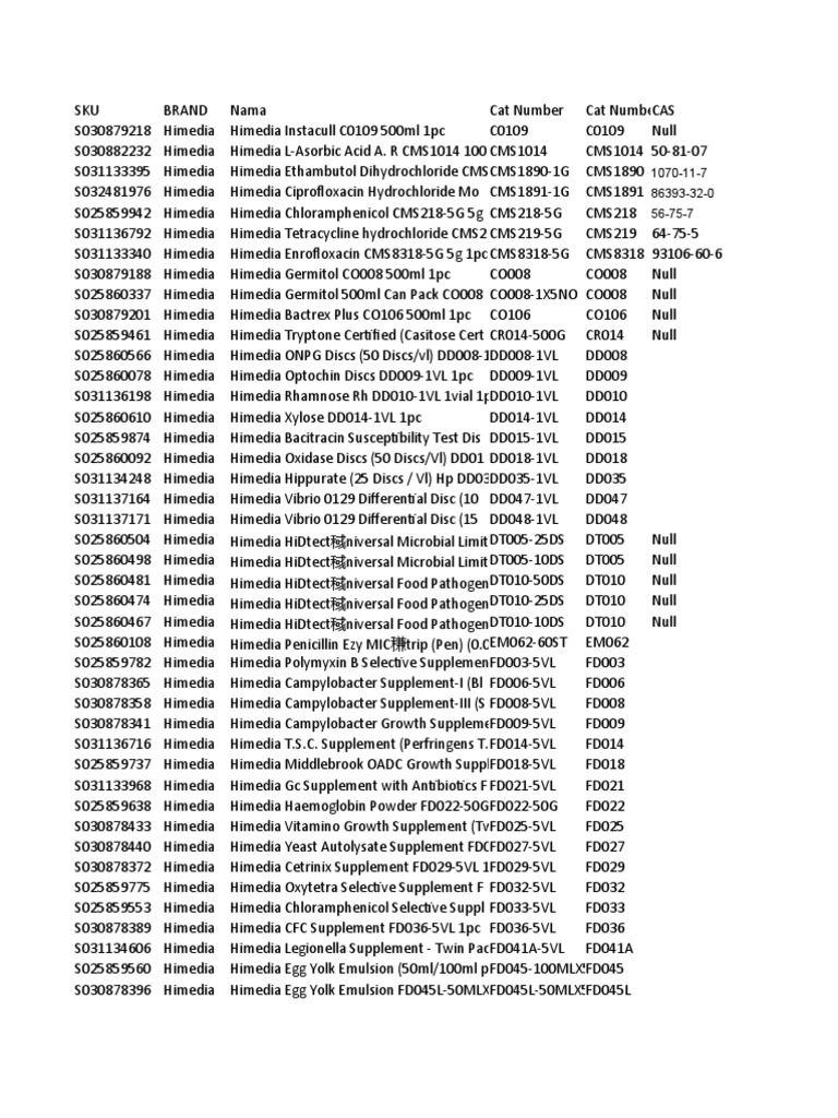 HImedia Fifi | PDF | Sodium | Ammonium