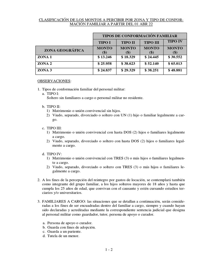 Clasificación de Los Montos A Percibir Por Zona y Tipo de Conformación ...