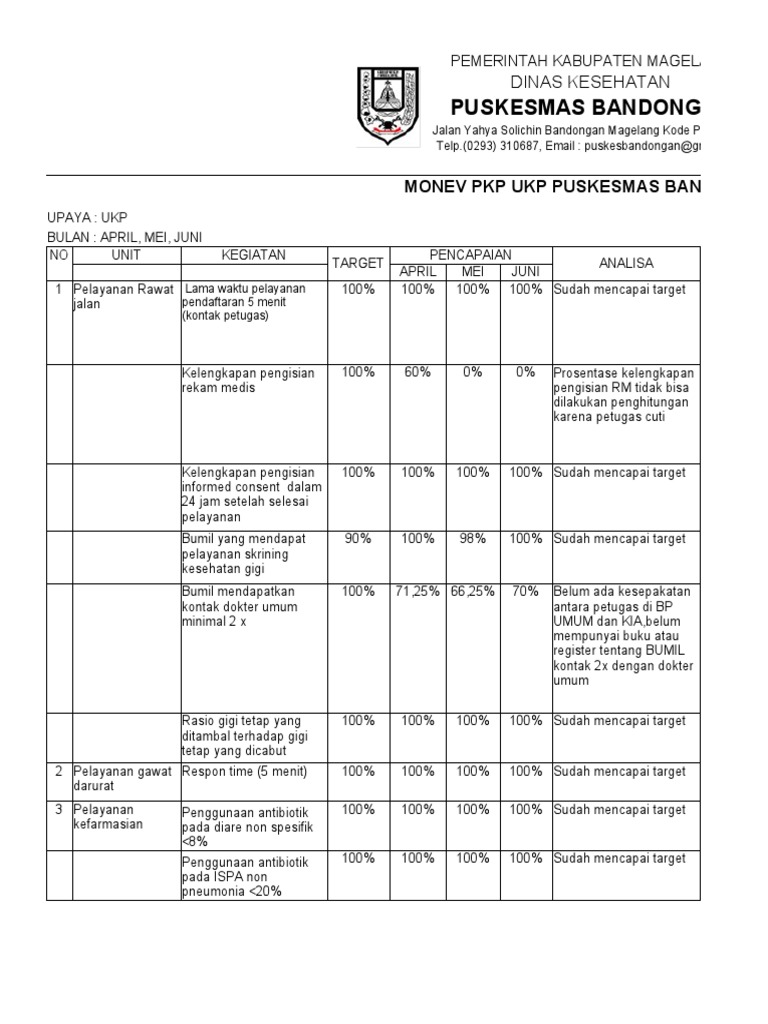Monev PKP Ukp 2 | PDF