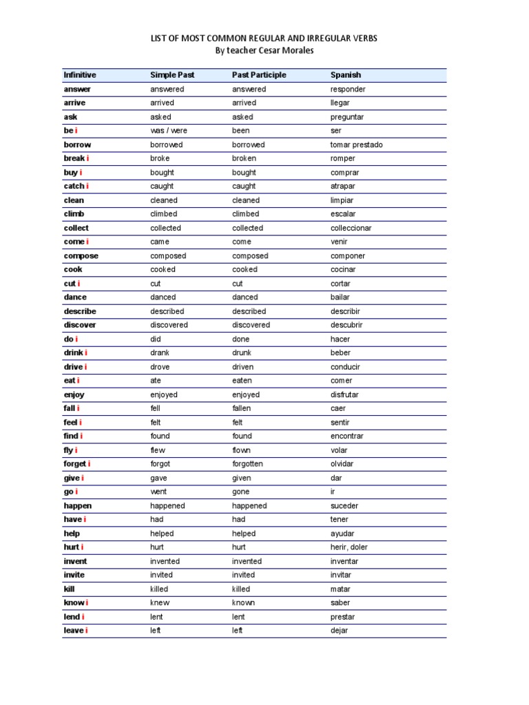 Lista de Los Verbos Mas Comunes | PDF | Linguistics | Grammar