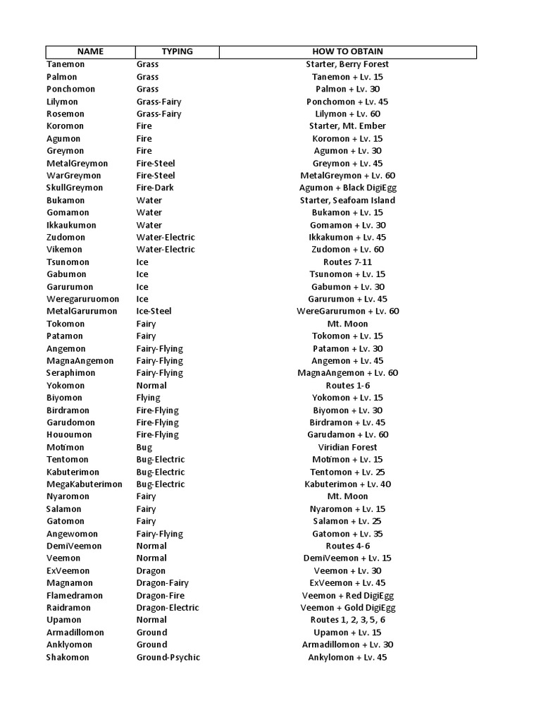 Angewomon Evolution Tree