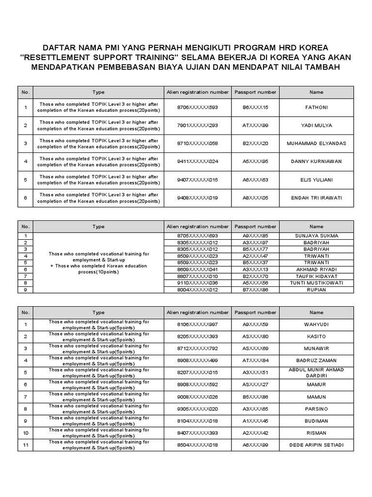 Data 13-07-2022 Daftar PMI Yang Pernah Mengikuti HRDK Resettlement ...