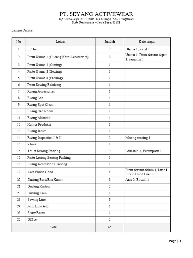 Produksi PT Seyang Activewear | PDF