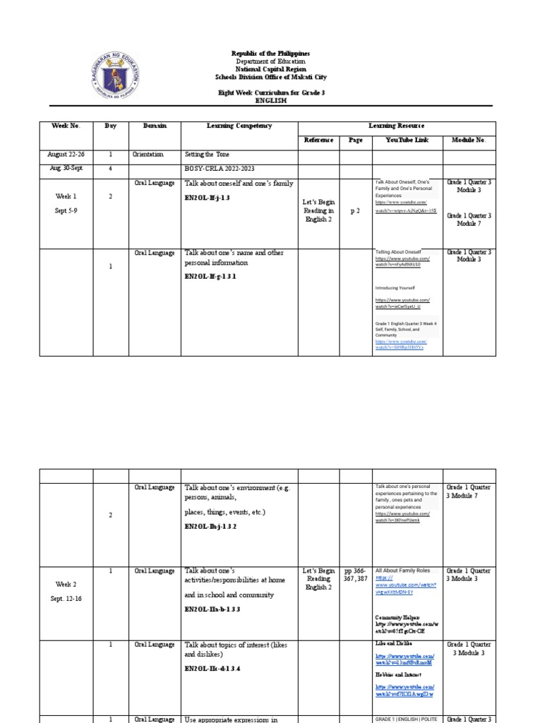 Eng3 8 Week Curriculum | PDF | Phonics | English Language