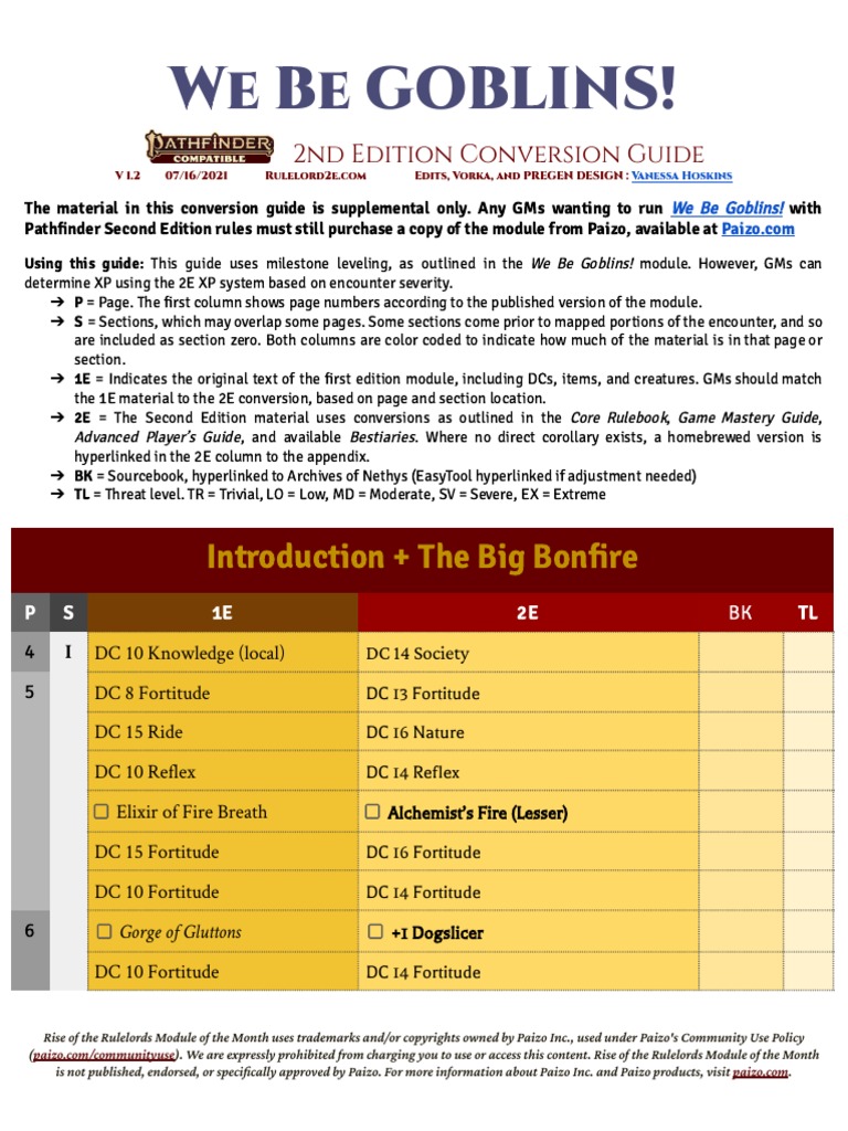 We Be Goblins 2E Guide | PDF | D20 System | Fantasy Role Playing Games