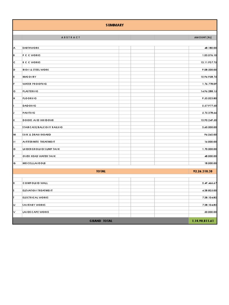 BOQ Reference | PDF | Concrete | Paint