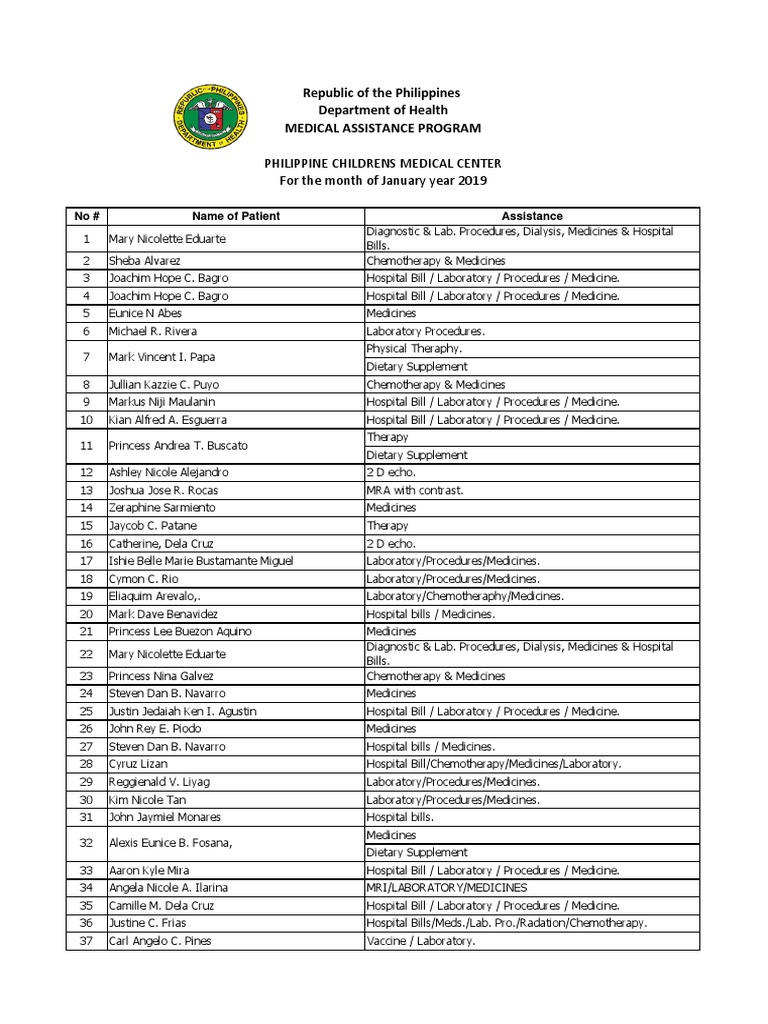 GGGDGG | Download Free PDF | Health Care | Social Programs