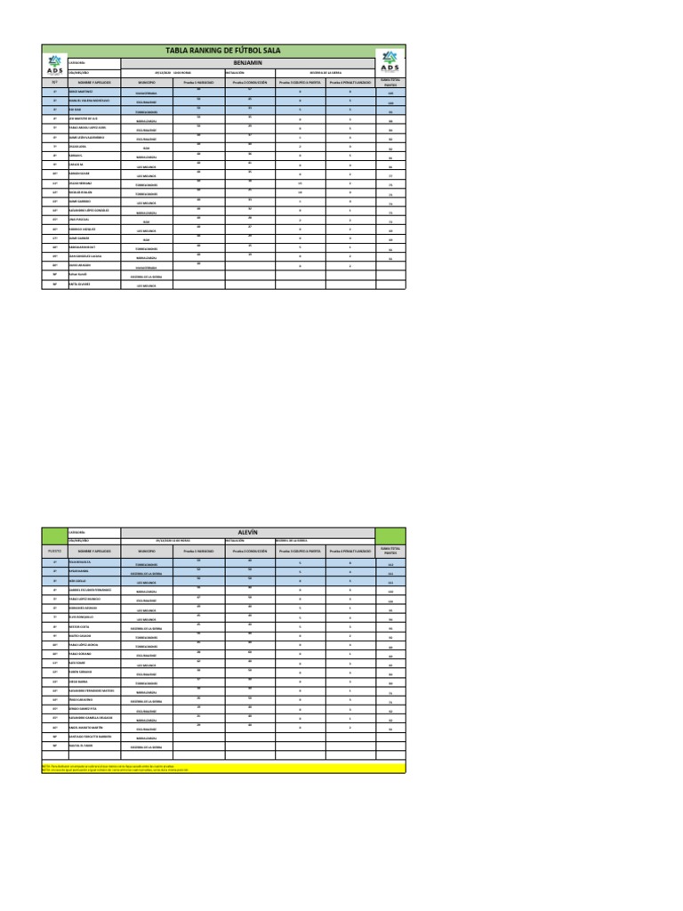 Ranking Fútbol Sala Benjamin 2020 | PDF