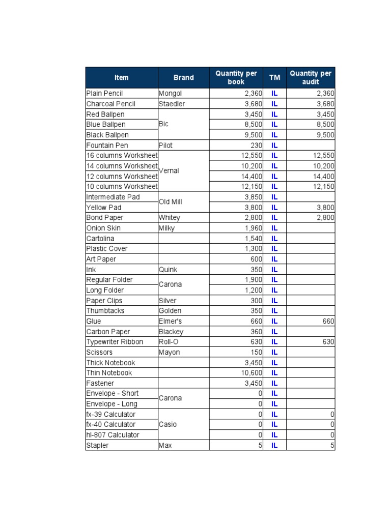 Inventory Working Paper - Group 1 | PDF