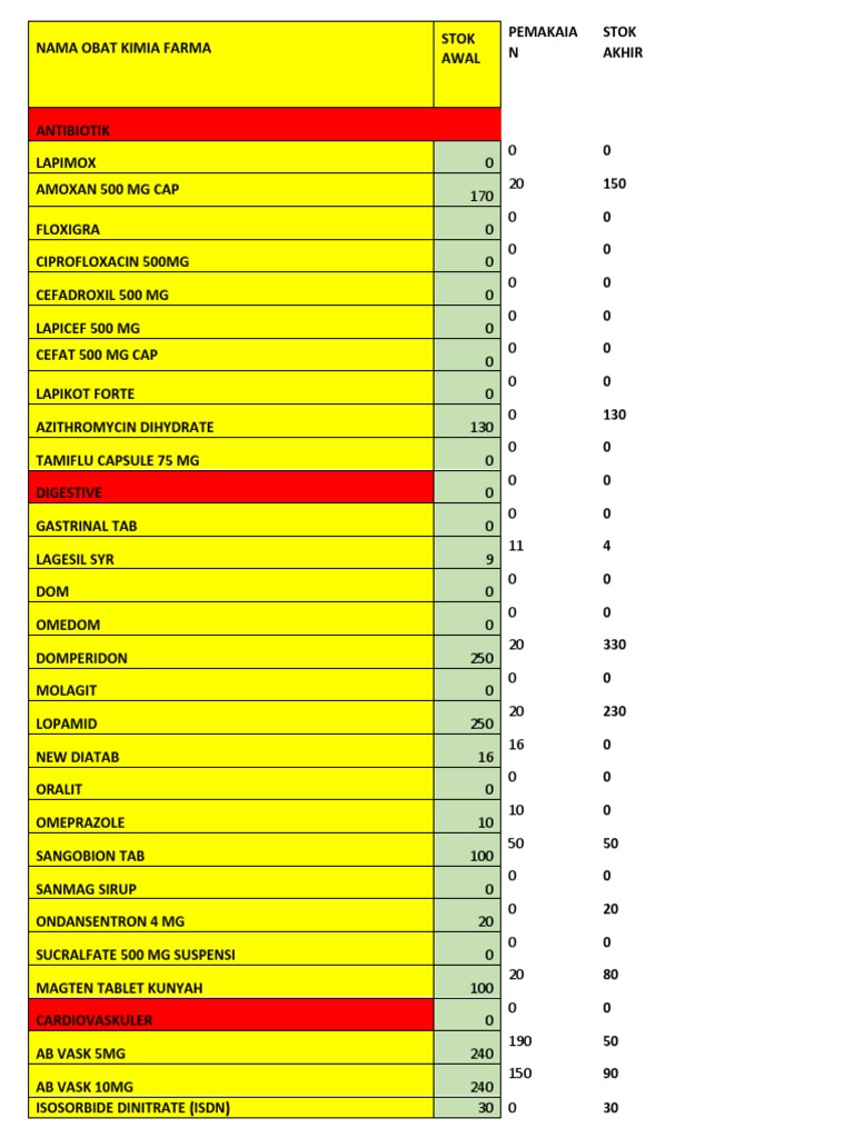 Nama Obat Kimia Farma Pdf Pain Management Medical Specialties