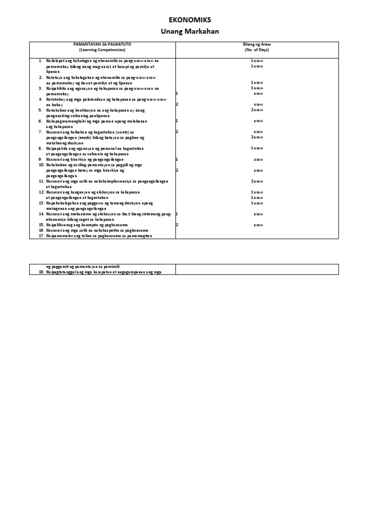DLL Grade 9 1st Grading | PDF