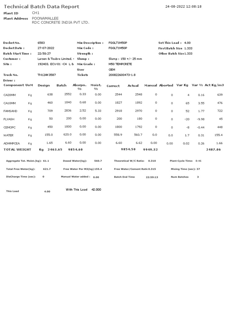 Test | PDF | Concrete | Civil Engineering