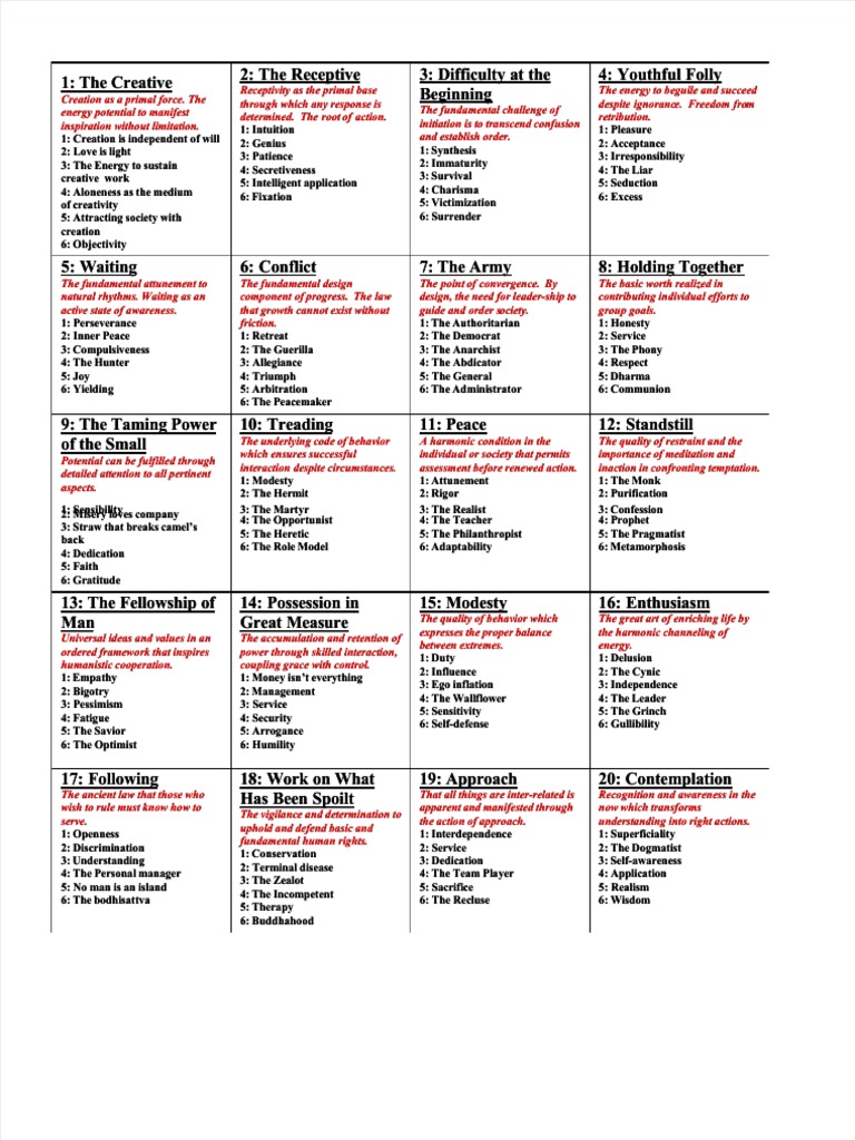 Document on Various Technical Terms | PDF