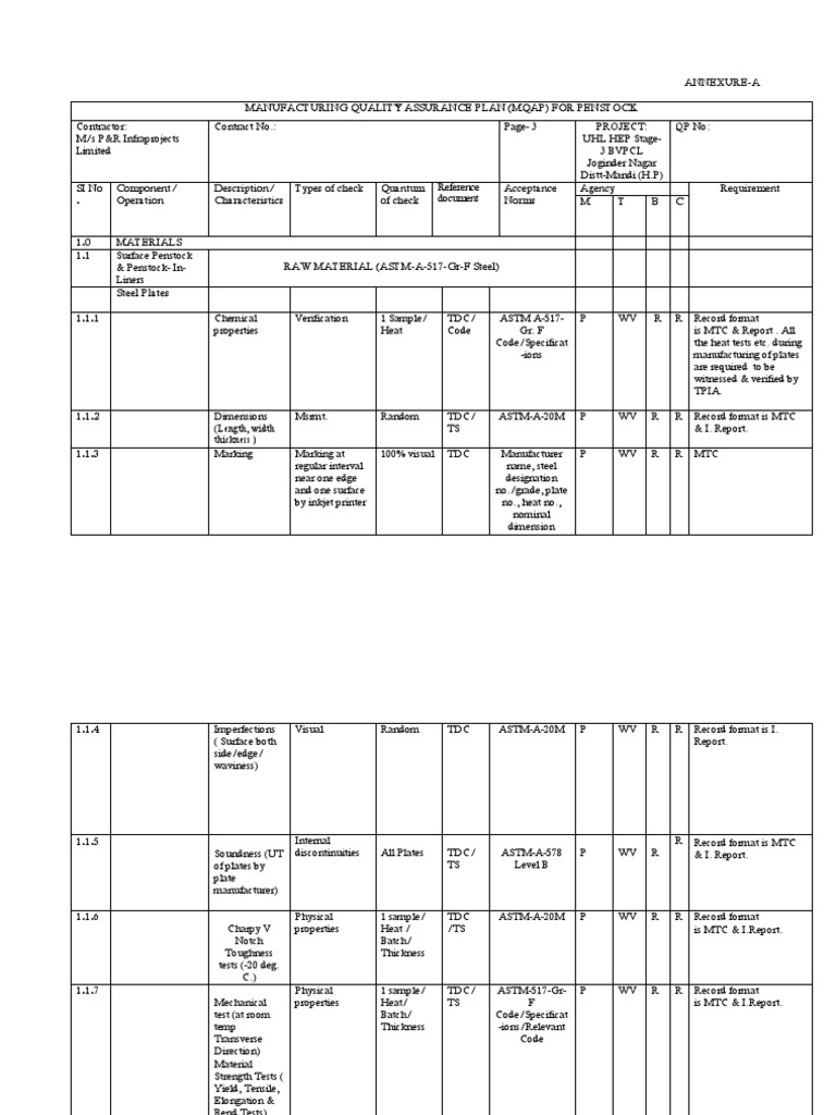 ANNE-A MQAP for Penstock | PDF | Civil Engineering | Applied And ...